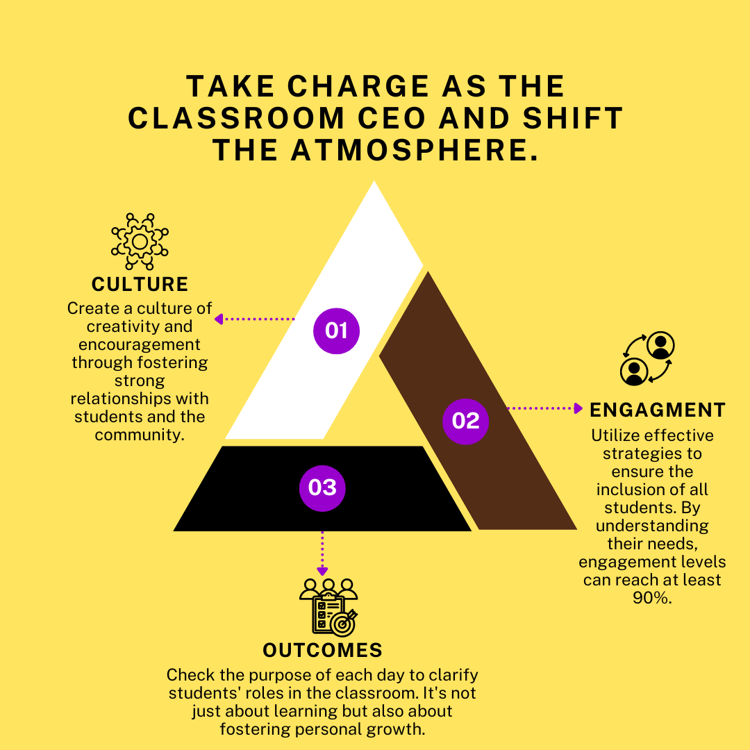 Part 2-Energizing the Classroom - by Rodrick Johnson