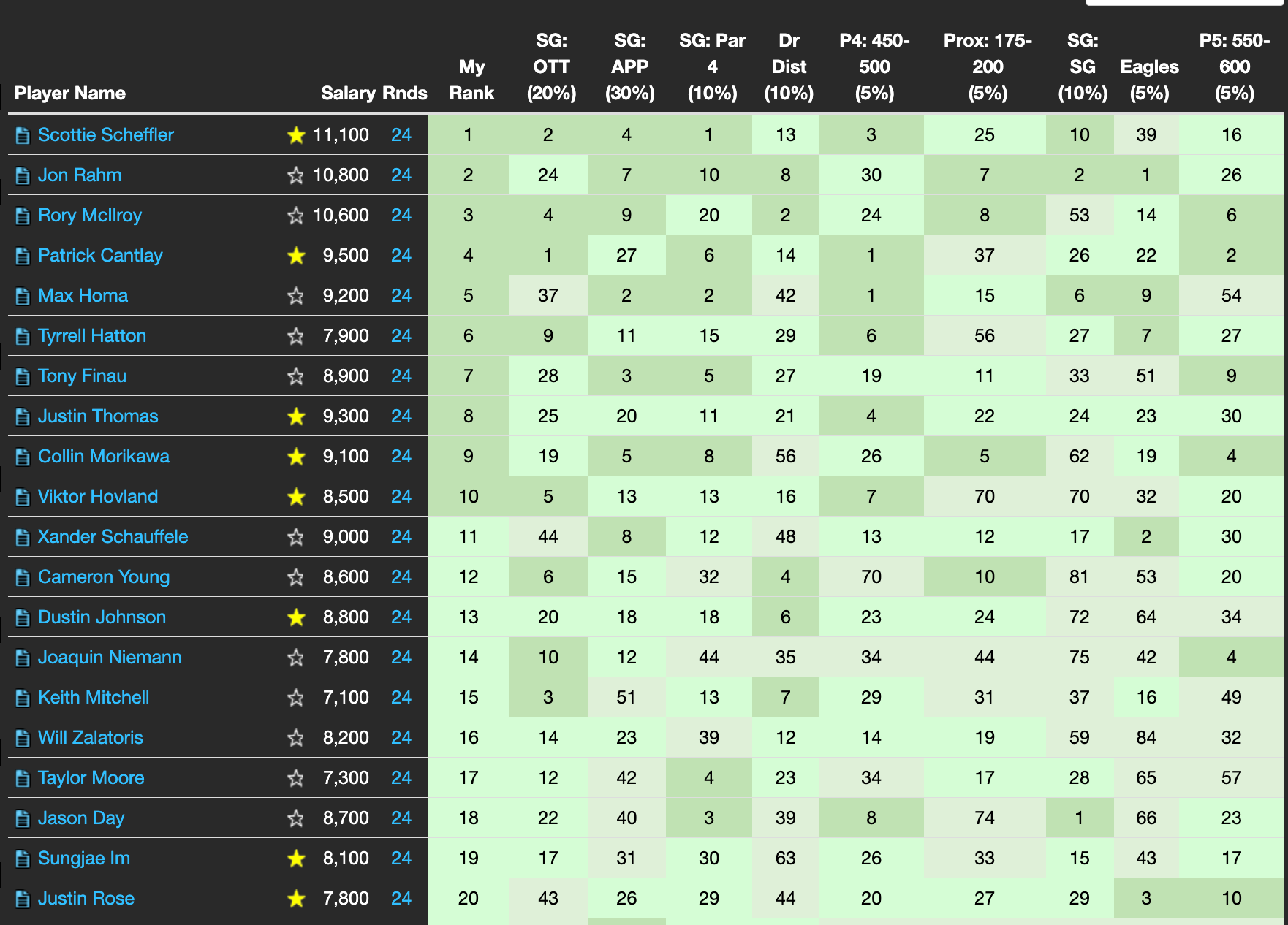Masters Preview, Research, Trends - Mayo Media Newsletter