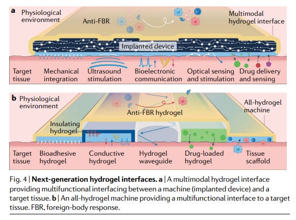 Hydrogel Interfaces for Merging Humans and Machines - MIT Research Review