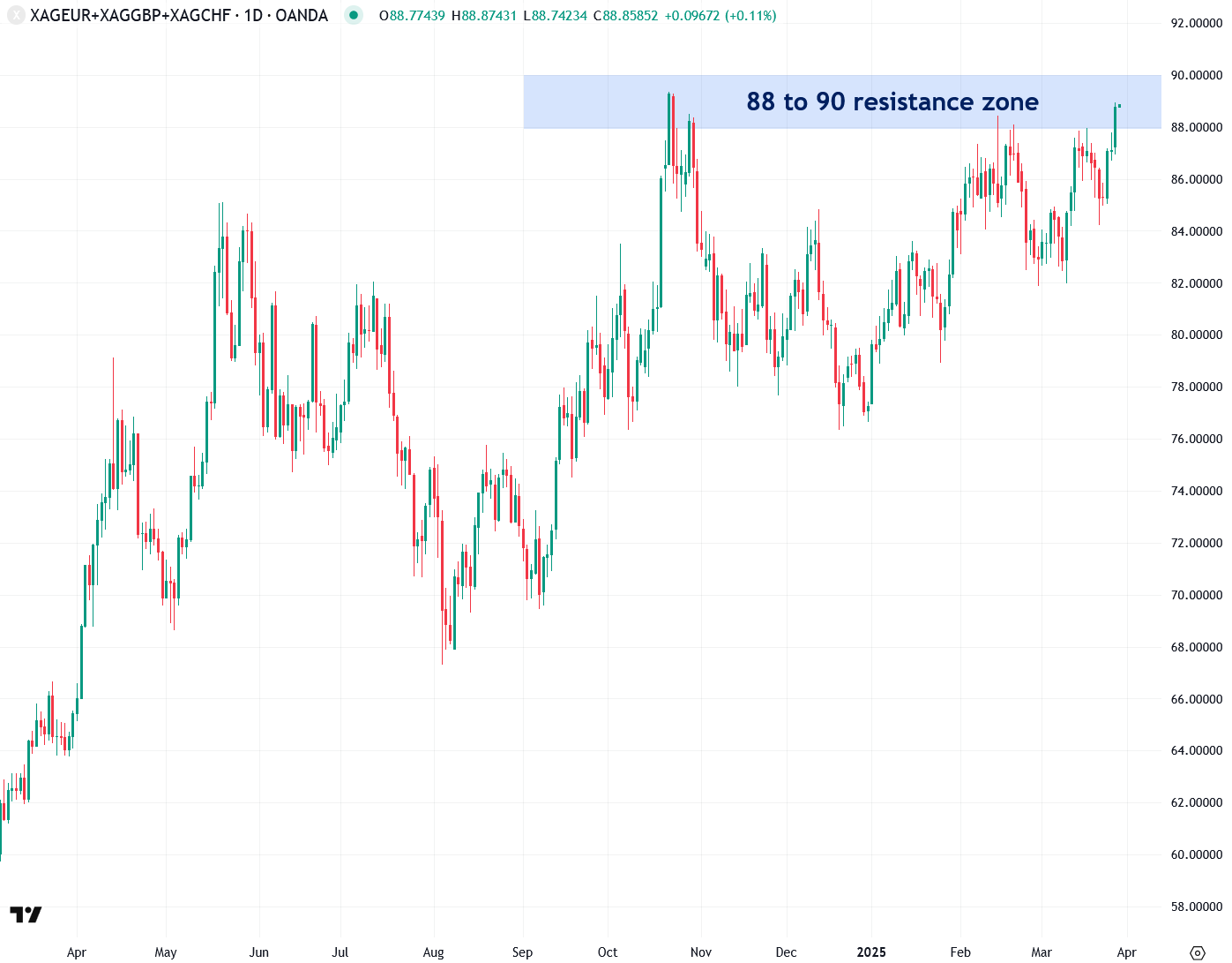 Silver is Finally Breaking Out—Here's What You Need to Know