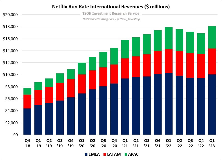 Netflix: The Cost Of Success - by The Science of Hitting