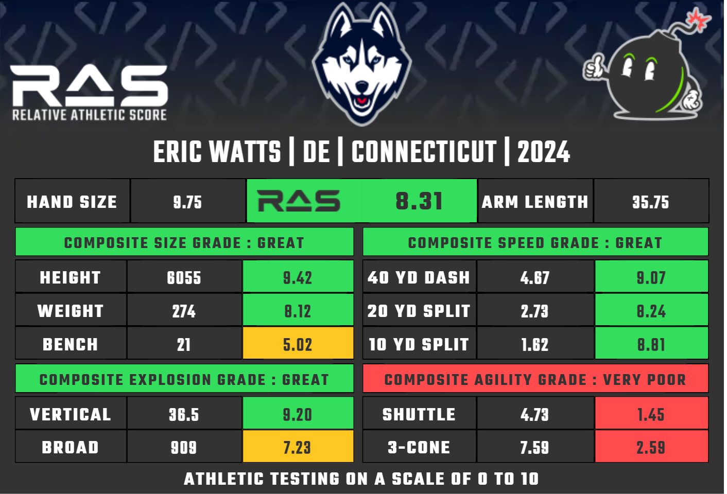 A Closer Look at Eric Watts - by David Wyatt-Hupton