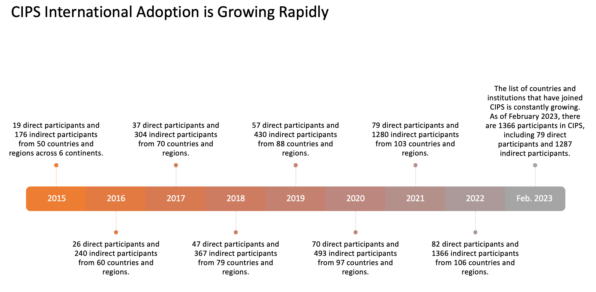 CIPS overtaking SWIFT - by A. Launder - The Fintel Brief