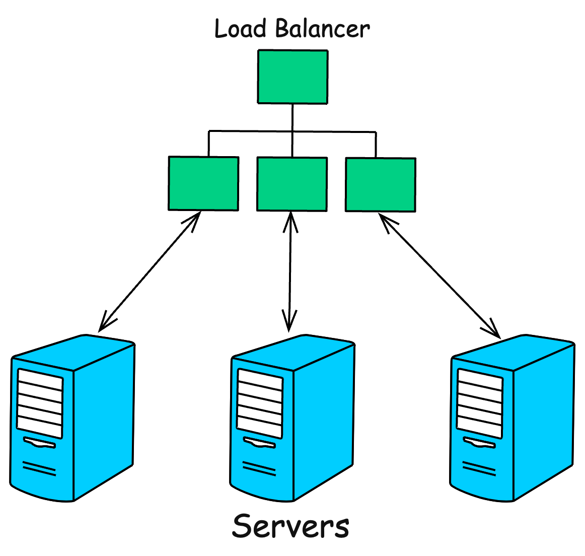 System Design: Vertical vs Horizontal Scaling