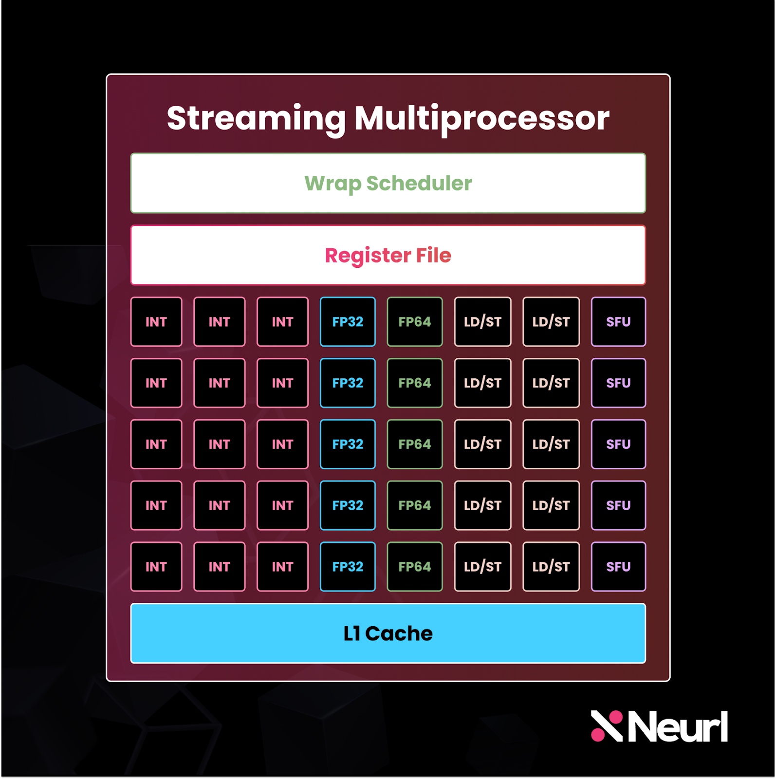 Designing an NVIDIA GPU Architecture from Scratch