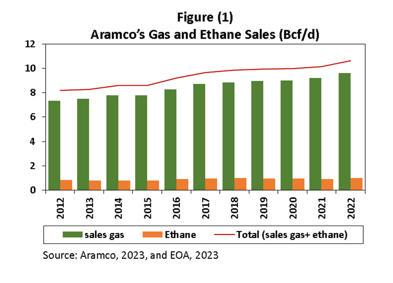 Aramco’s First Unconventional Gas at South Ghawar: Major Step to ...