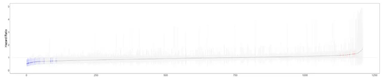 Critique Of Specification Curve Analysis