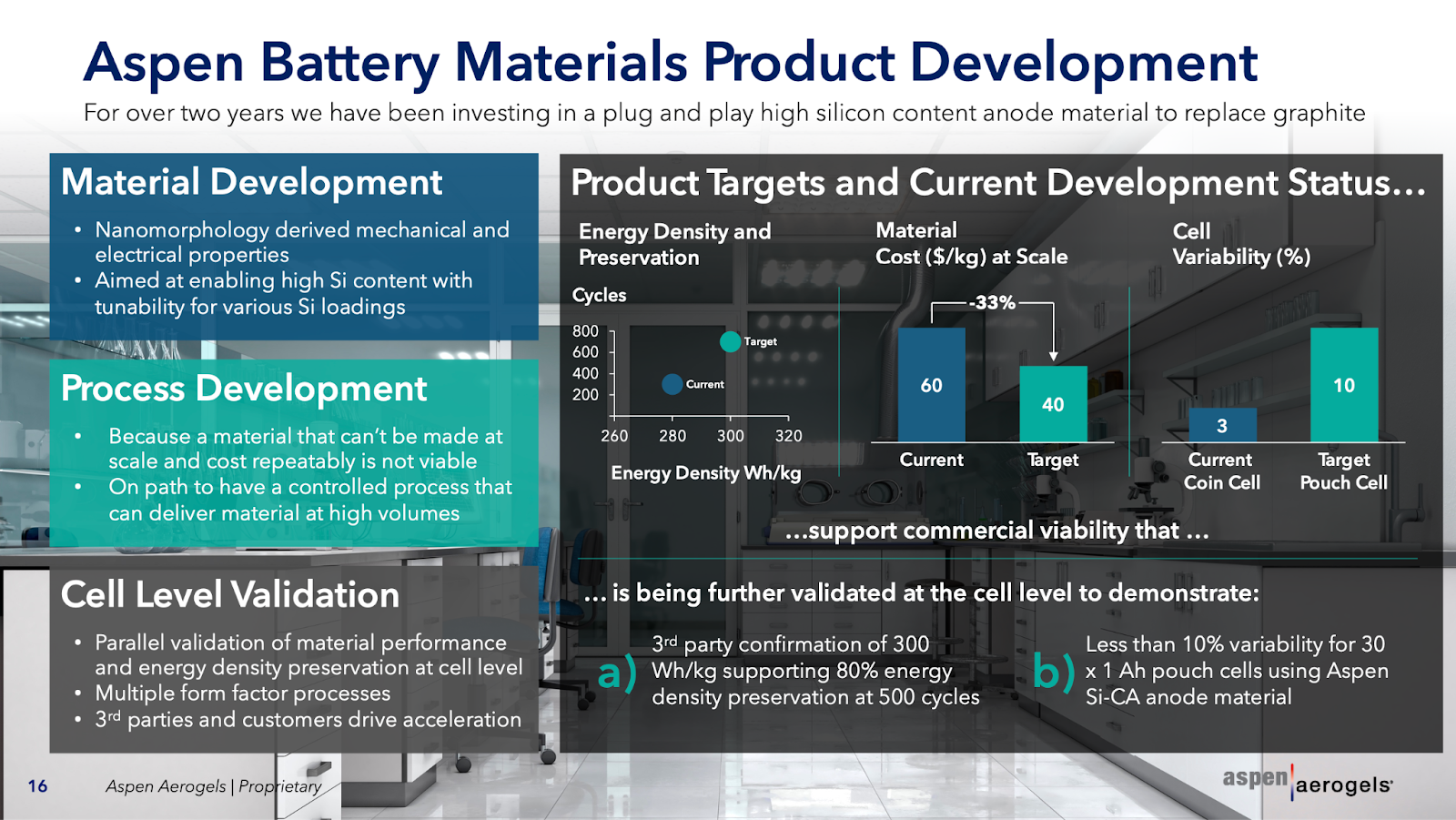 Part 1: Deep dive on Aspen Aerogels ($ASPN)
