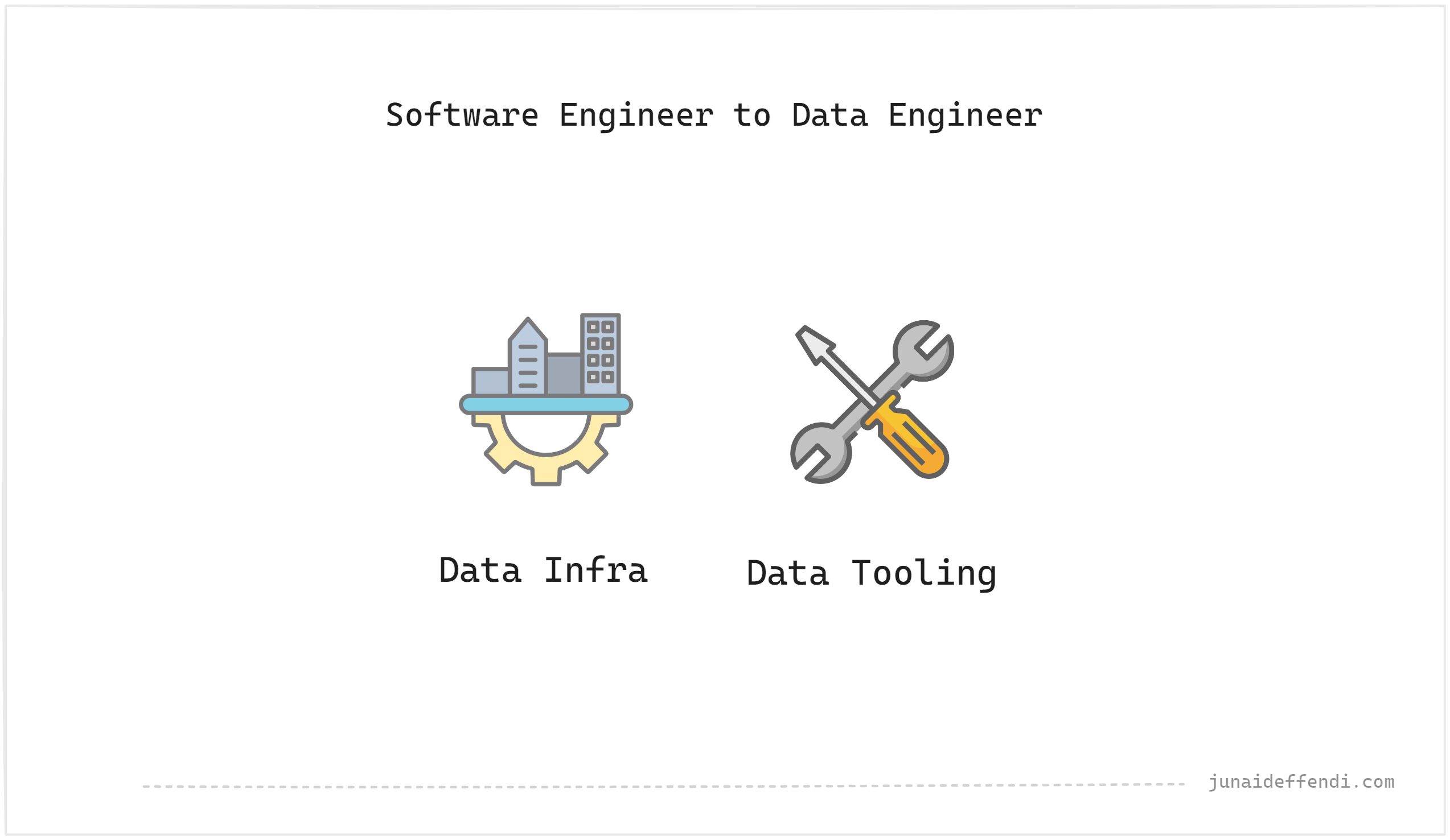 Transition: Software Engineer to Data Engineer