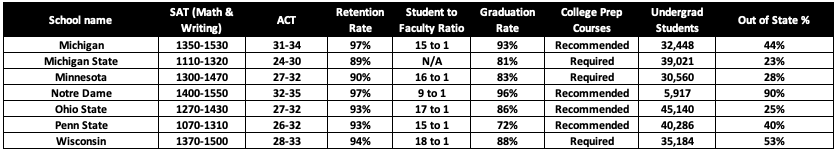 Division I College Hockey Analysis - TSA Scouting Journal