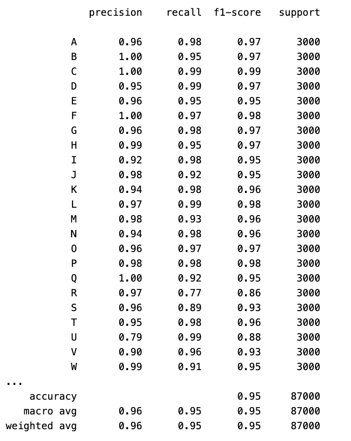 Understanding Sign Language Using Machine Learning