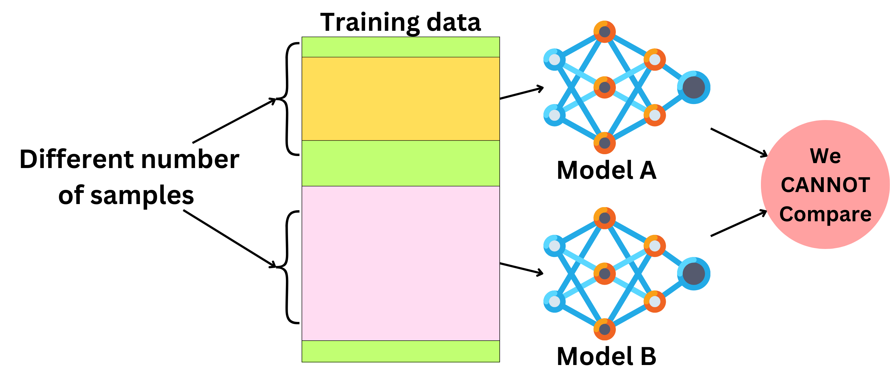 How to Build an AutoML System - by Damien Benveniste