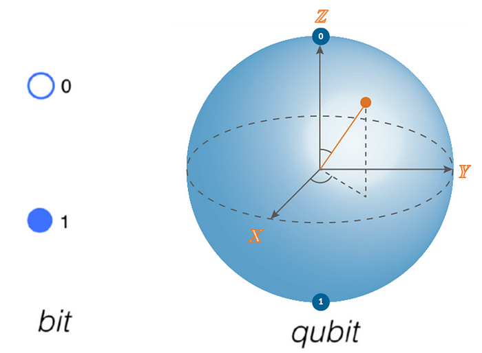 The Quantum Leap's Beginner Guide to "Qubits"