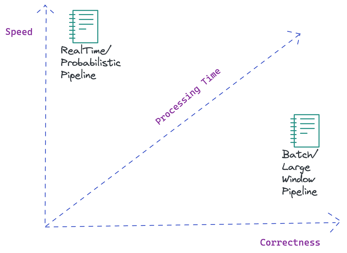An Engineering Guide to Data Quality - A Data Contract Perspective - Part 2