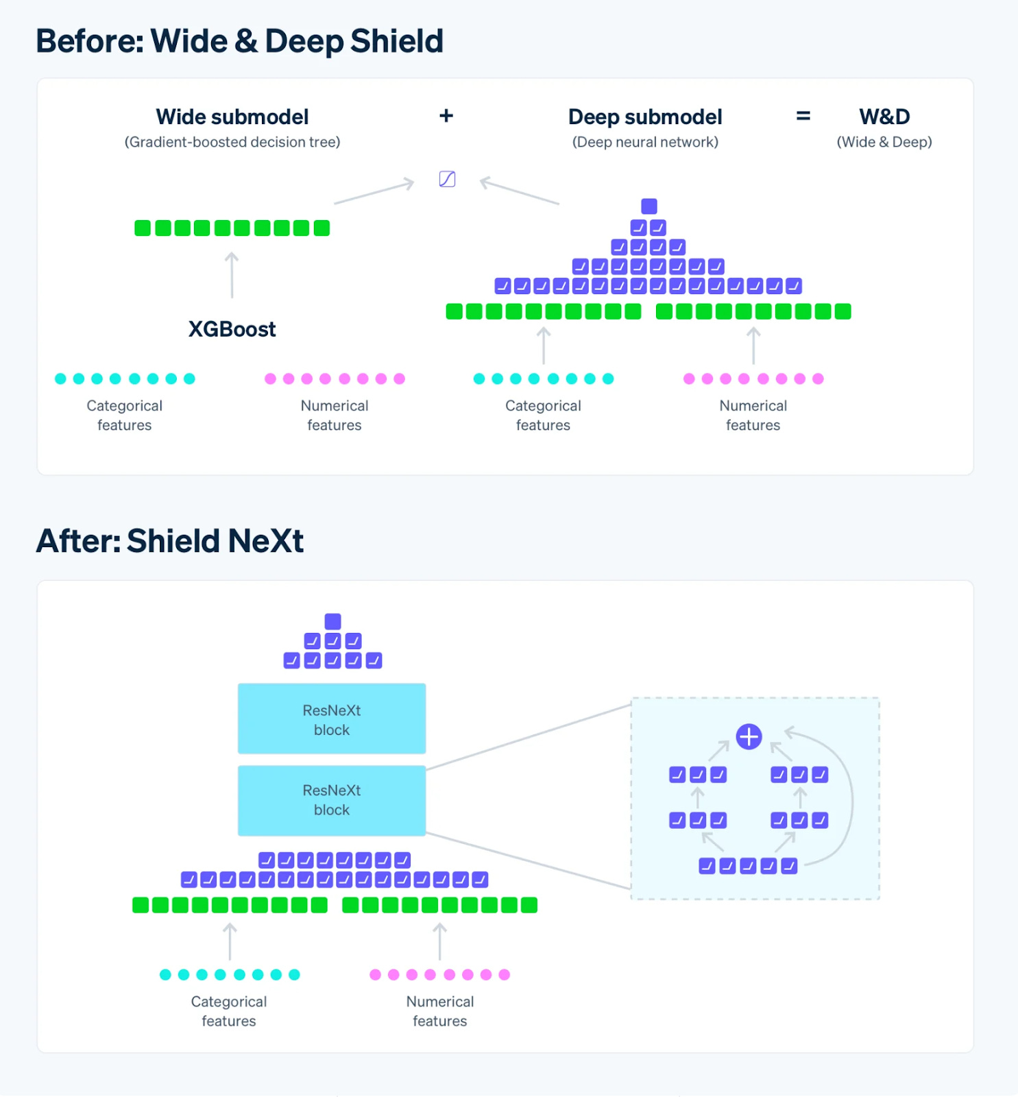 Inside Stripe’s Engineering Culture - Part 1