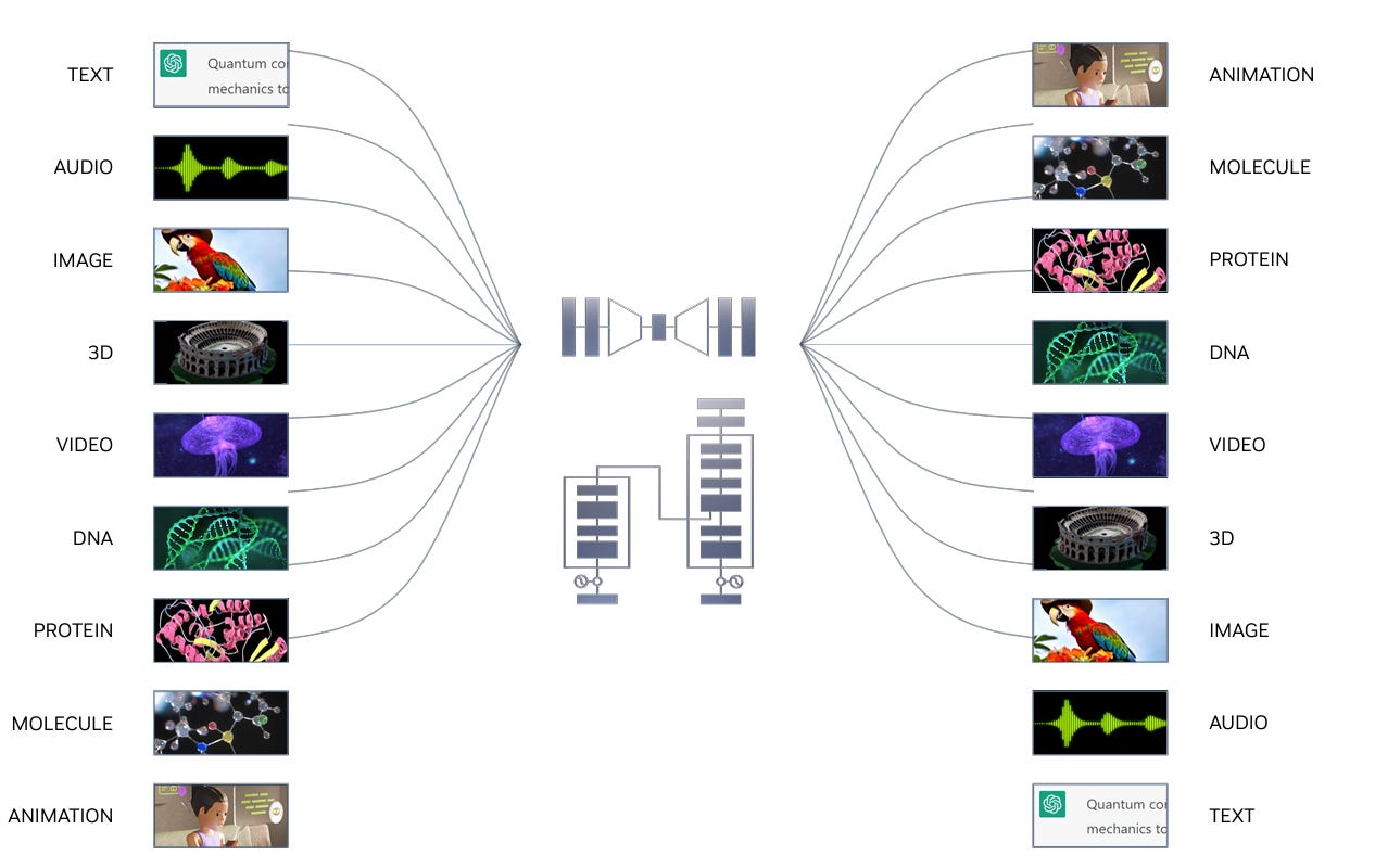 The AI-first transformation of the Data Center: Insights from Nvidia's ...
