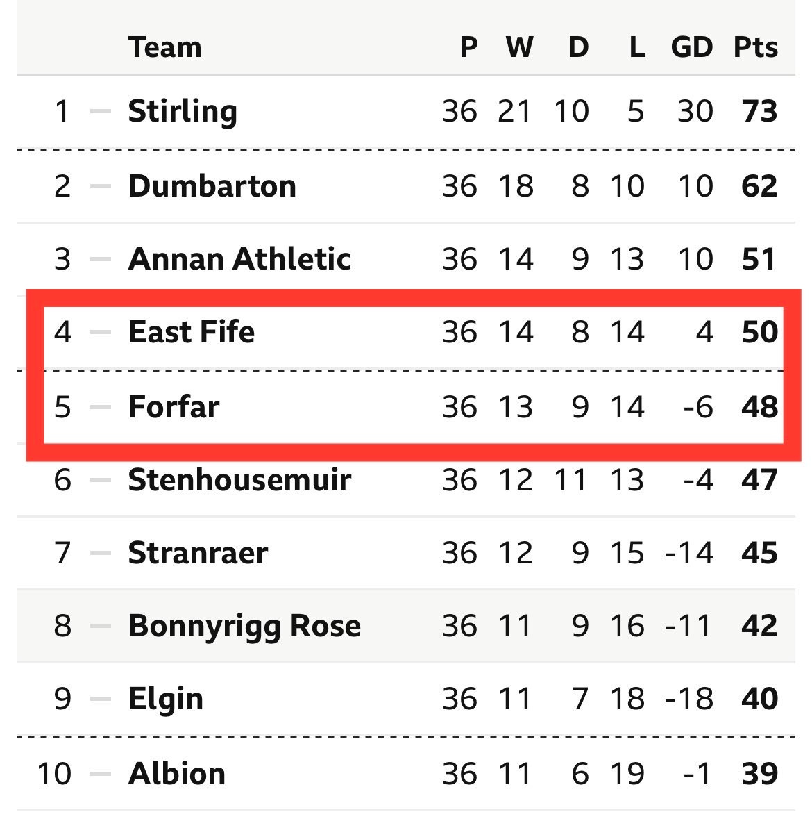 Six Things, Volume 18 - by Lev Parikian - Six Things