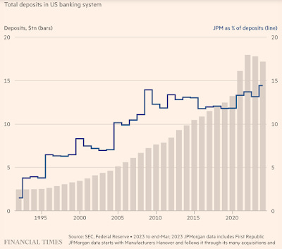 The rise and rise of JP Morgan and BlackRock