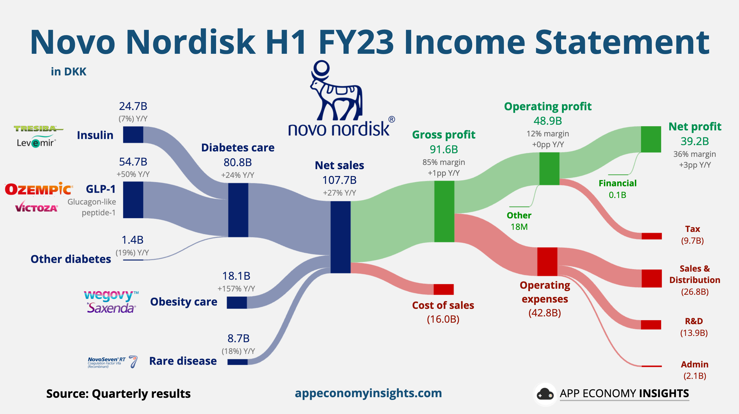 👑 Company of the Year - by App Economy Insights