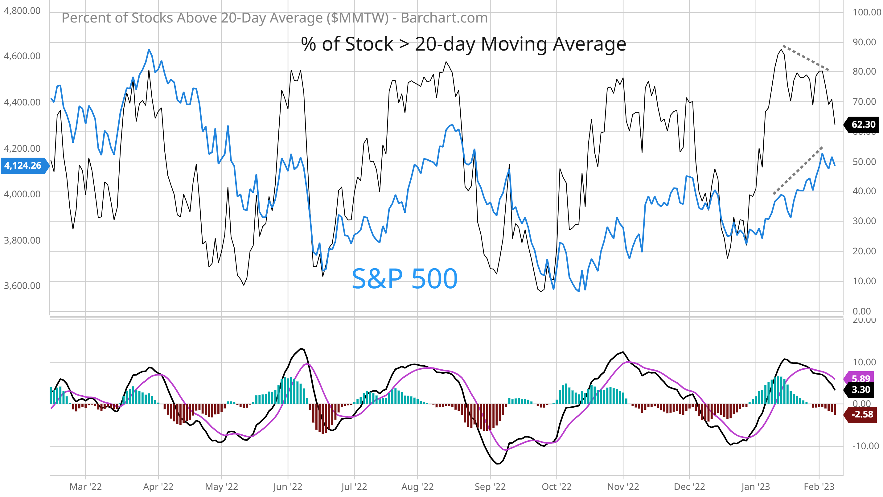 Mosaic Chart Alerts - by Mosaic Asset Company