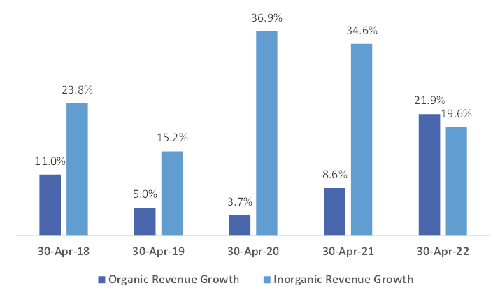 SDI Group plc - Deep Dive - Fairway Research - Deep Dives