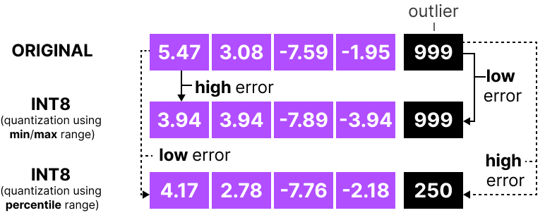 A Visual Guide to Quantization - by Maarten Grootendorst
