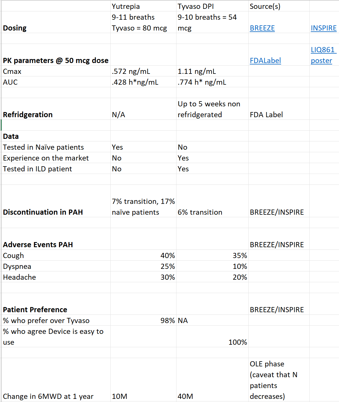 Following up on Liquidia - by Adu Subramanian