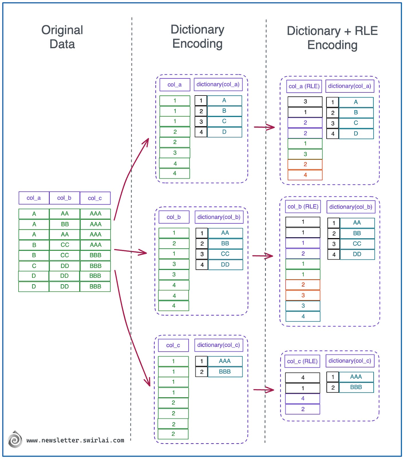 A Guide to Optimising your Spark Application Performance (Part 2)