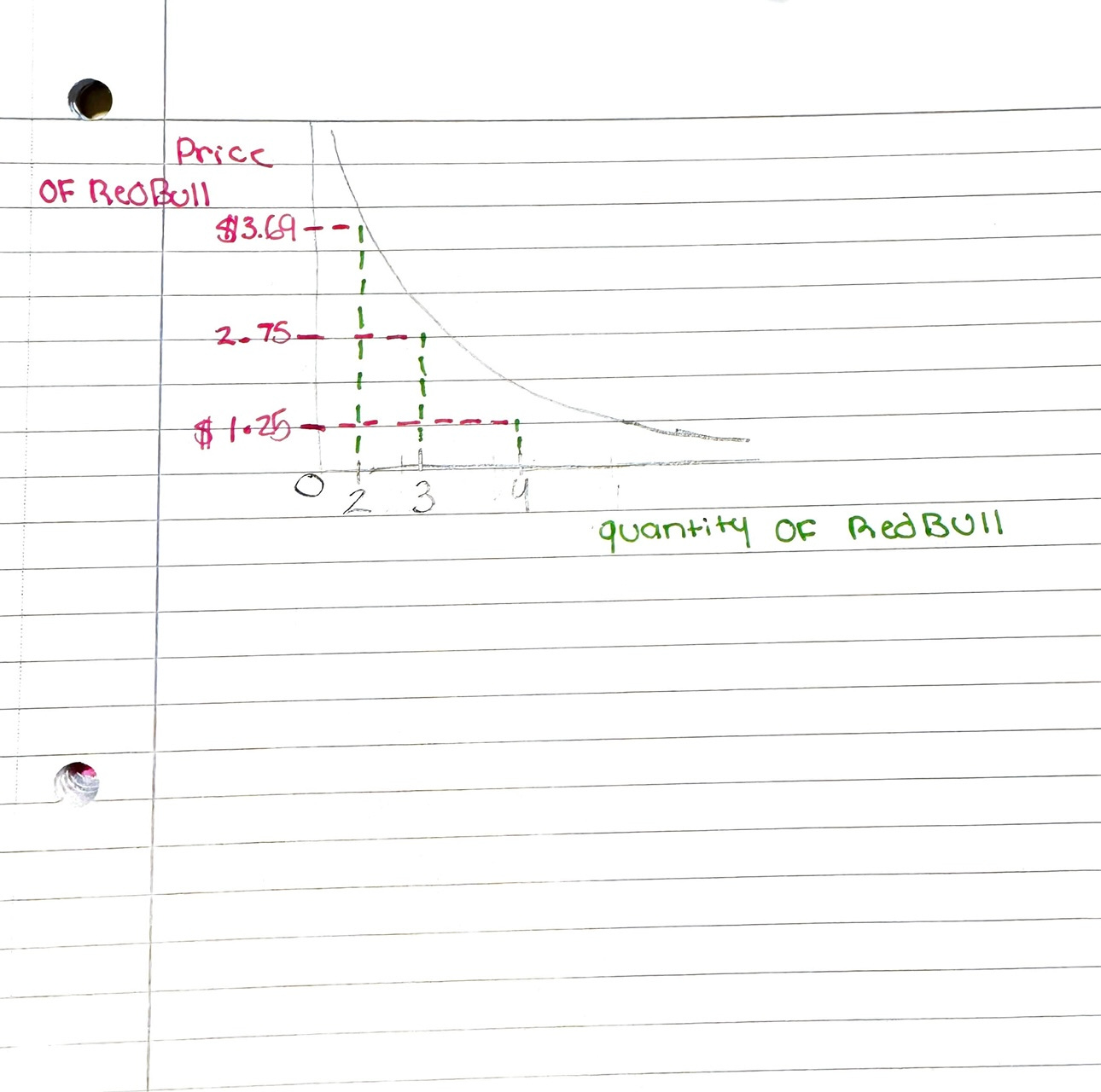 Chapter 3 Reflection - Nelly’s Substack