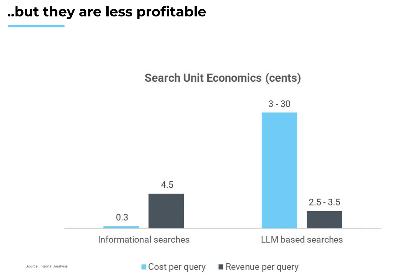 H4L + AI Value Capture - by Andrew Sarna - Off The Charts