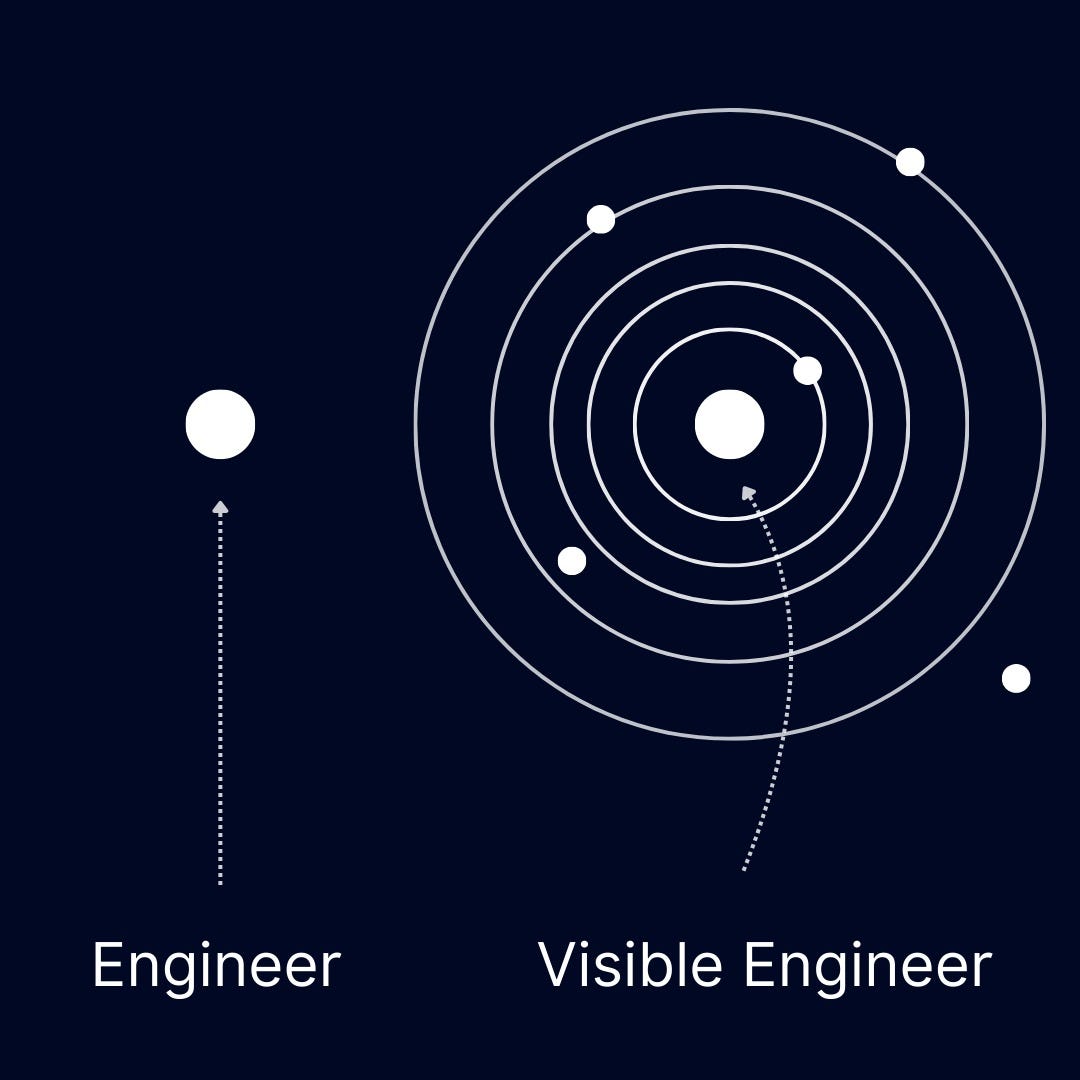 How to be a Visible Engineer - by Alfonso Graziano