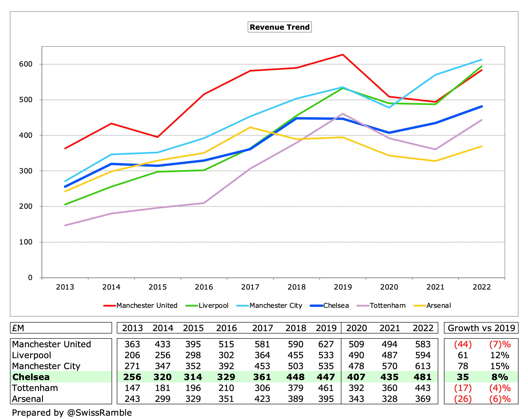 How Can Chelsea Comply with FFP rules? - The Swiss Ramble