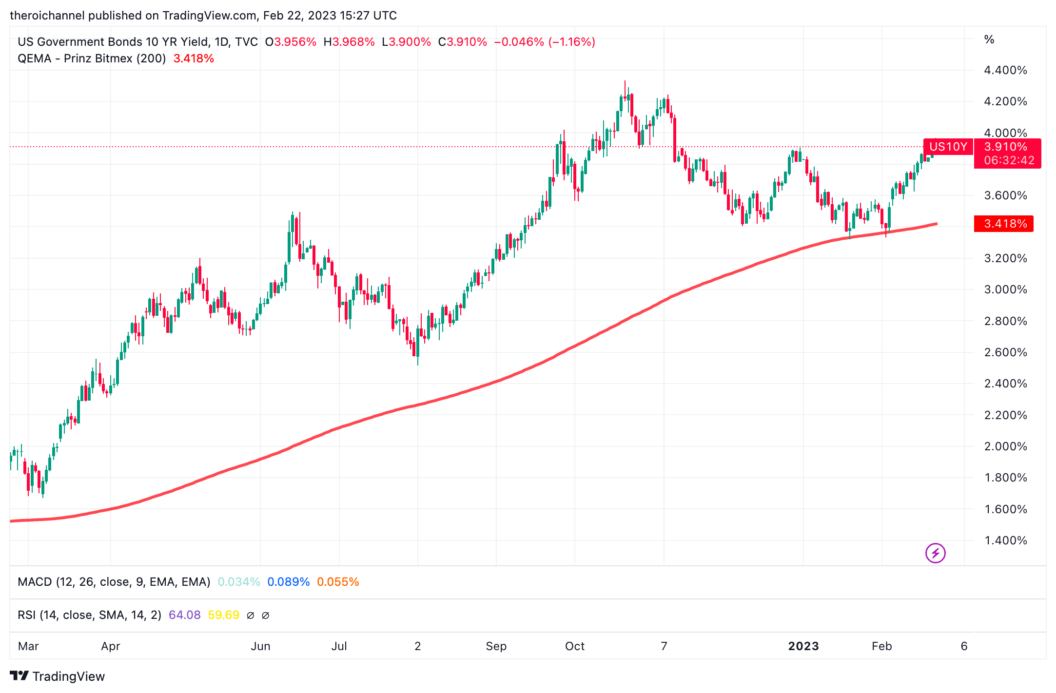 The Playbook To Combat Inflation. ROI Monthly: Feb 2023