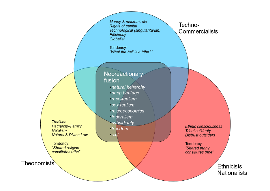 Evil Nerd Theory Part 3: A Case Study on the Hestia Society