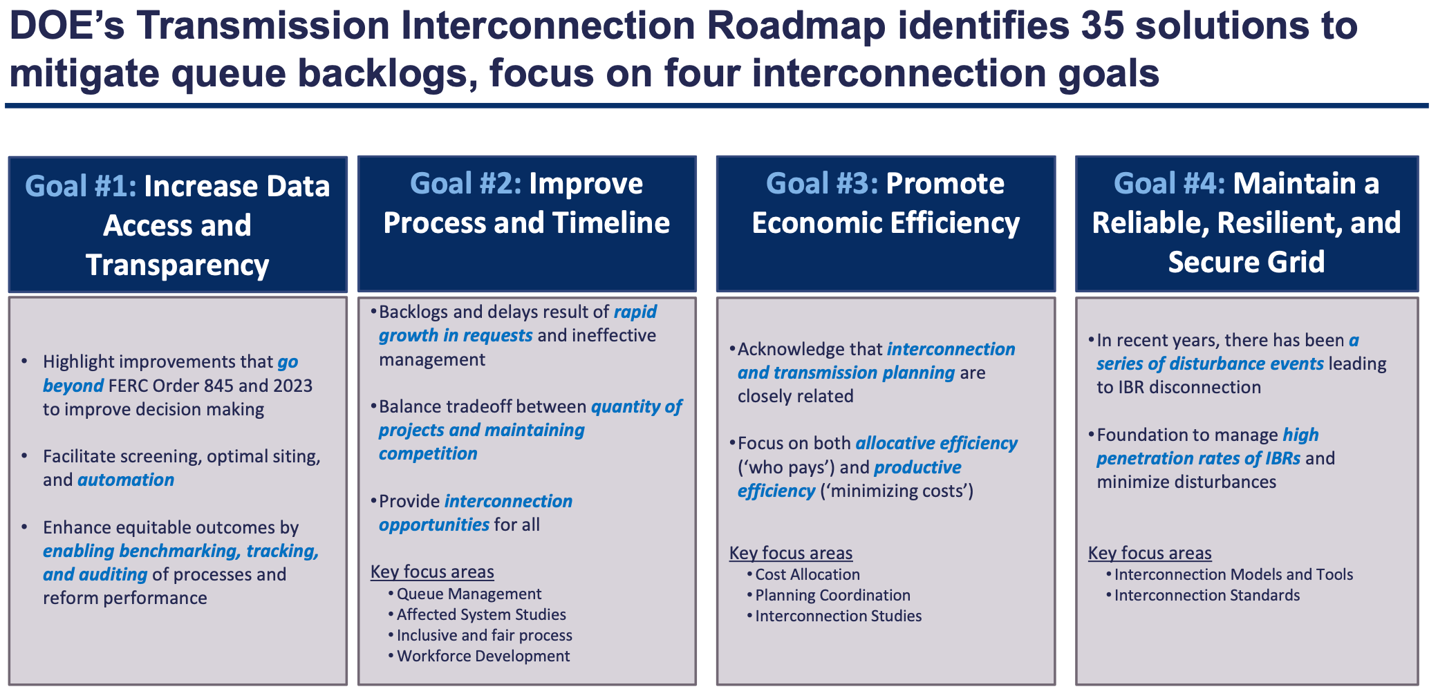 Uncorking the Interconnection Bottleneck