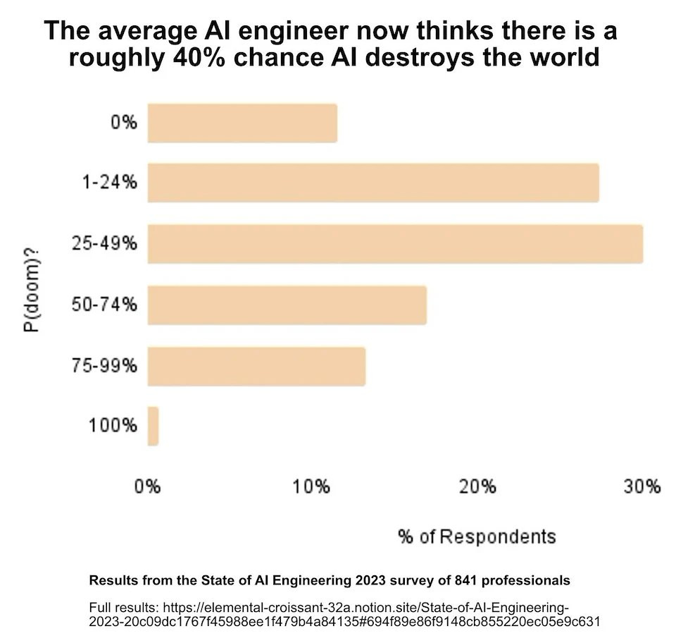 Top AI Experts Predict Artificial Superintelligence In 3-5 Years. Now What?