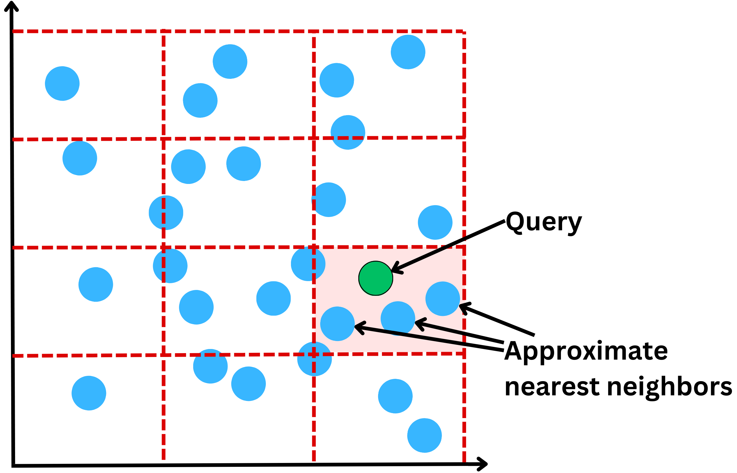 Deep Dive: How do Vector Databases Work