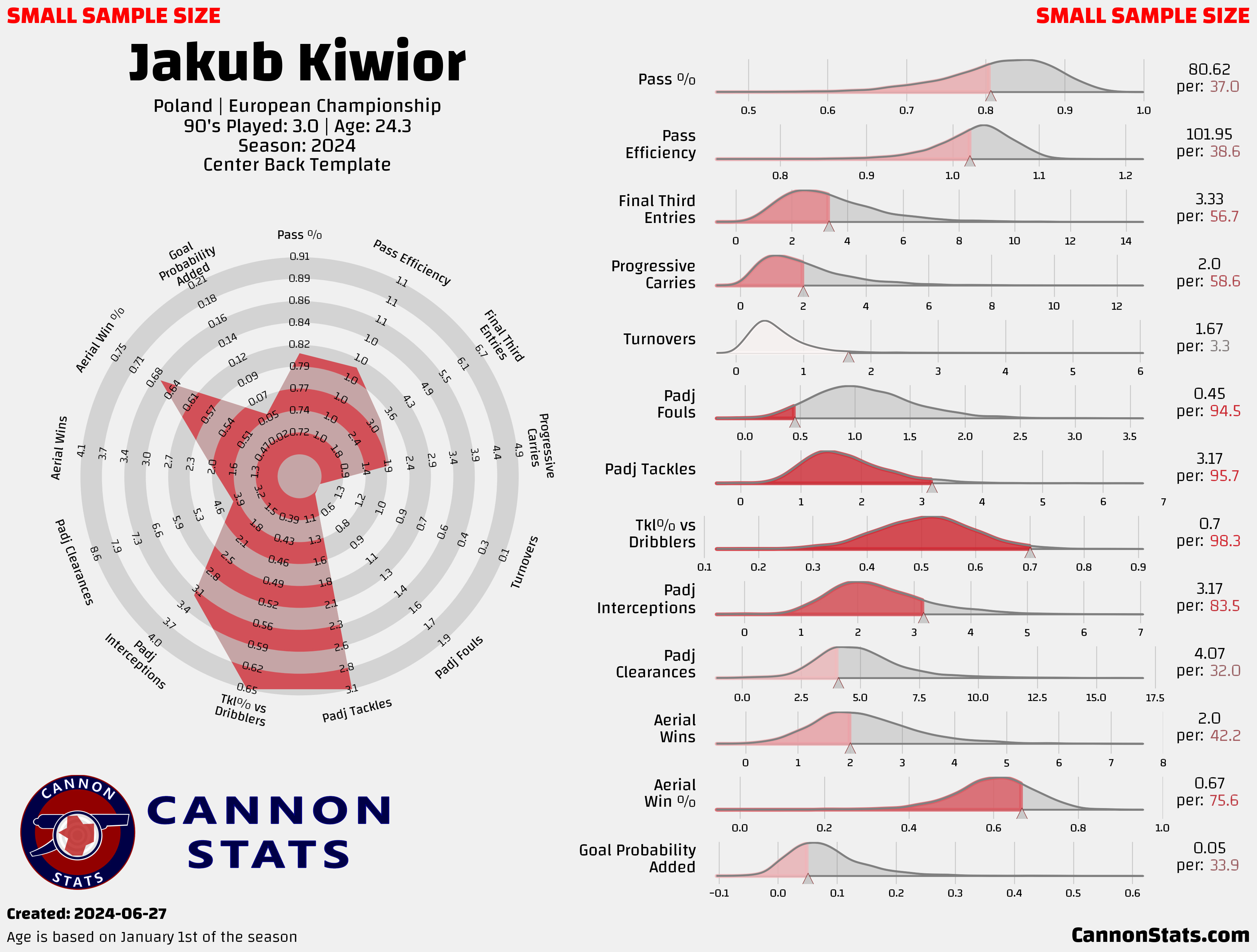 Arsenal at the Euros - by Scott Willis - Cannon Stats