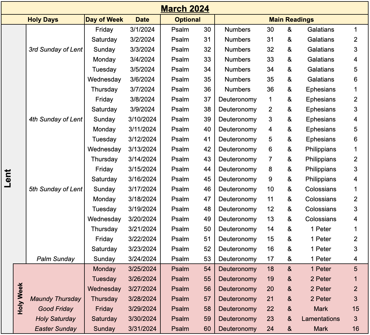 March Bible Reading Plan - by Ross Byrd - Patient Kingdom