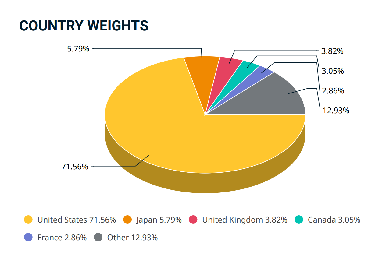 ¿ES MEJOR EL SP500 o el MSCI WORLD para INVERTIR A LARGO PLAZO?