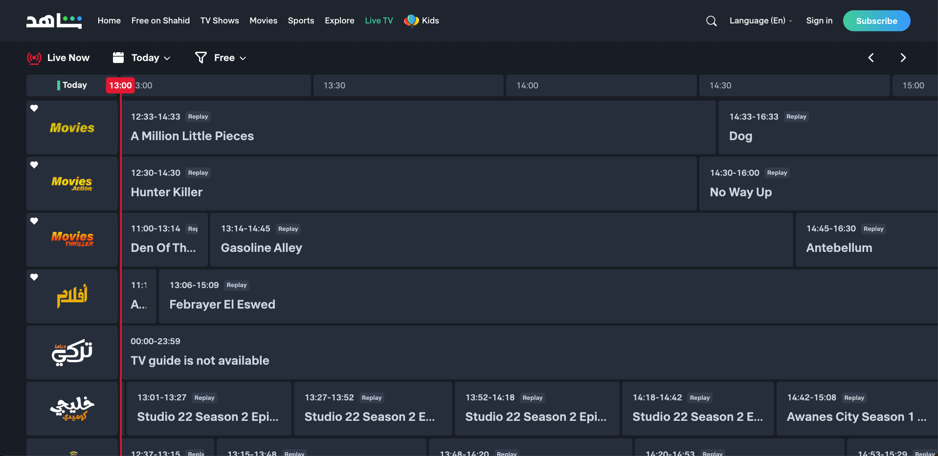 Inside SHAHID Growth: What the Numbers Tell Us