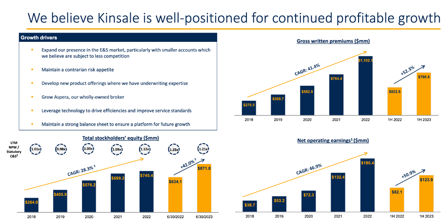 Kinsale Capital Deep Dive Part 3 - Compounding Quality