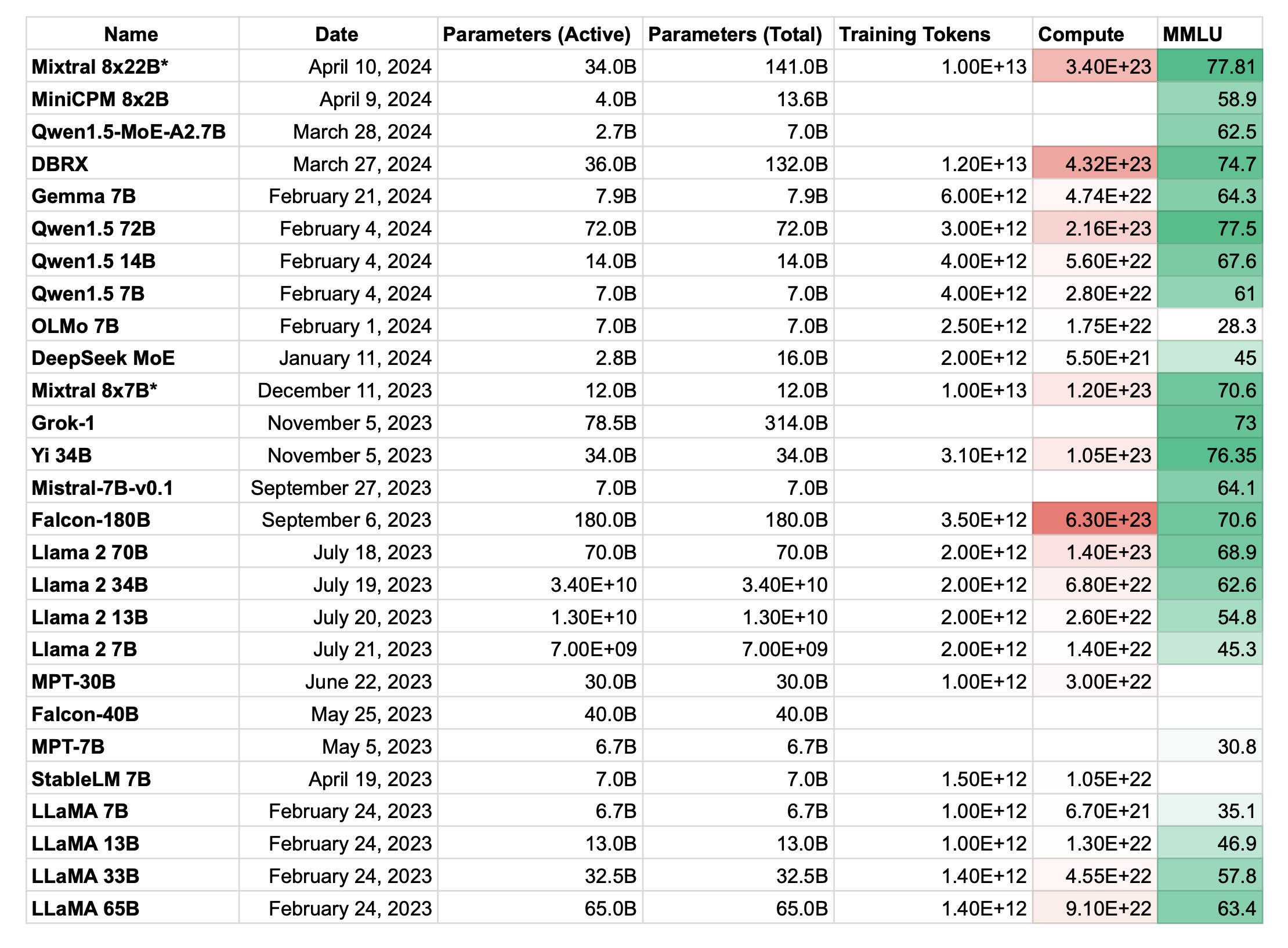 The end of the “best open LLM” - by Nathan Lambert
