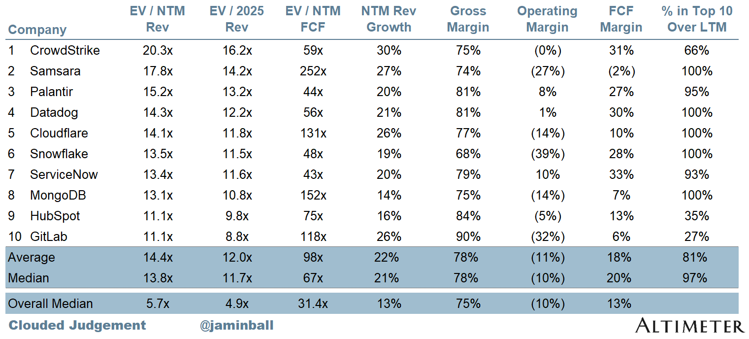 $S: Unlocking Value in the Cloud - Intrinsic Insights