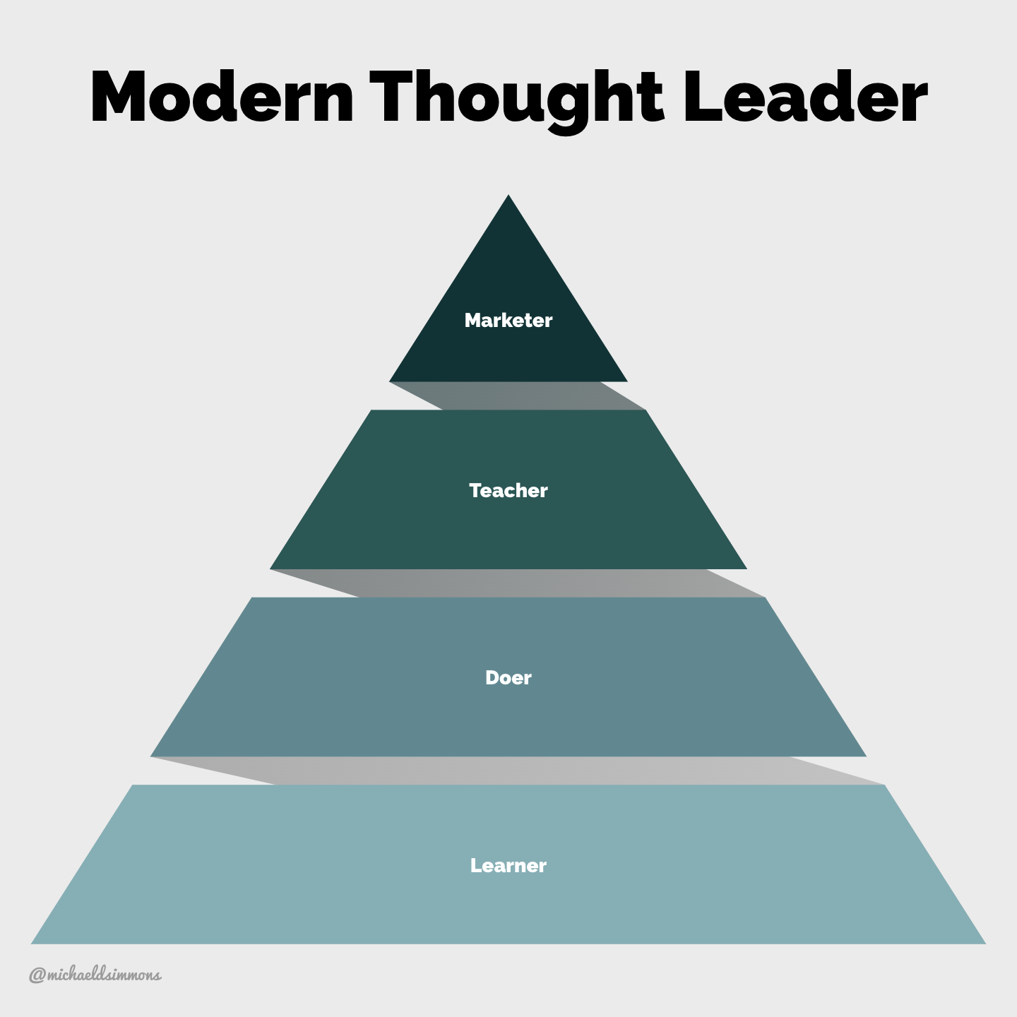Nobel Laureate Richard Feynman Models How To Succeed As A Modern ...