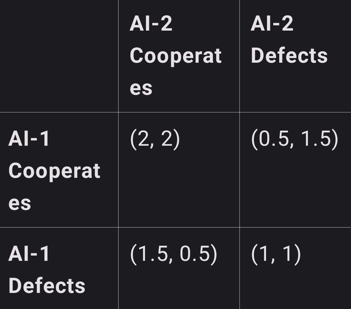"Strategic Balance Paradox" - by Cat Hat Ethical