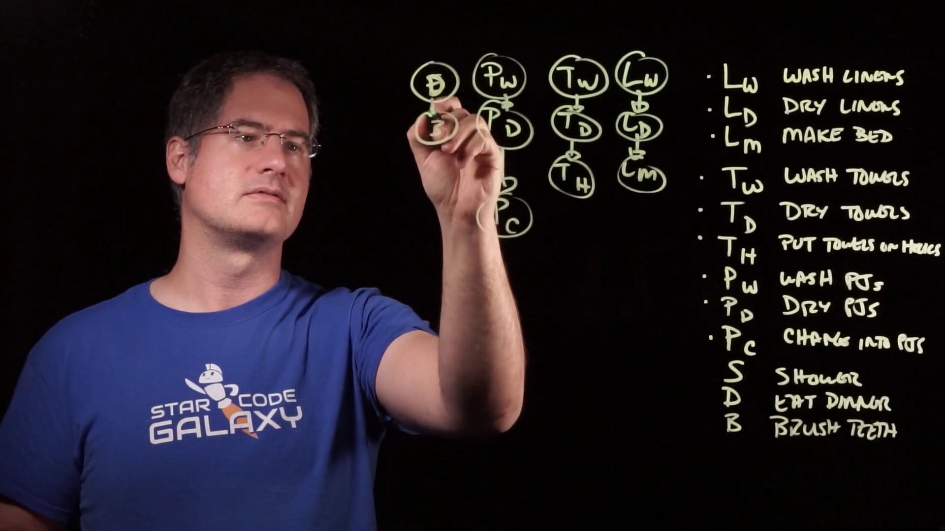 Analyzing Dependency Chains - Computer, Enhance!