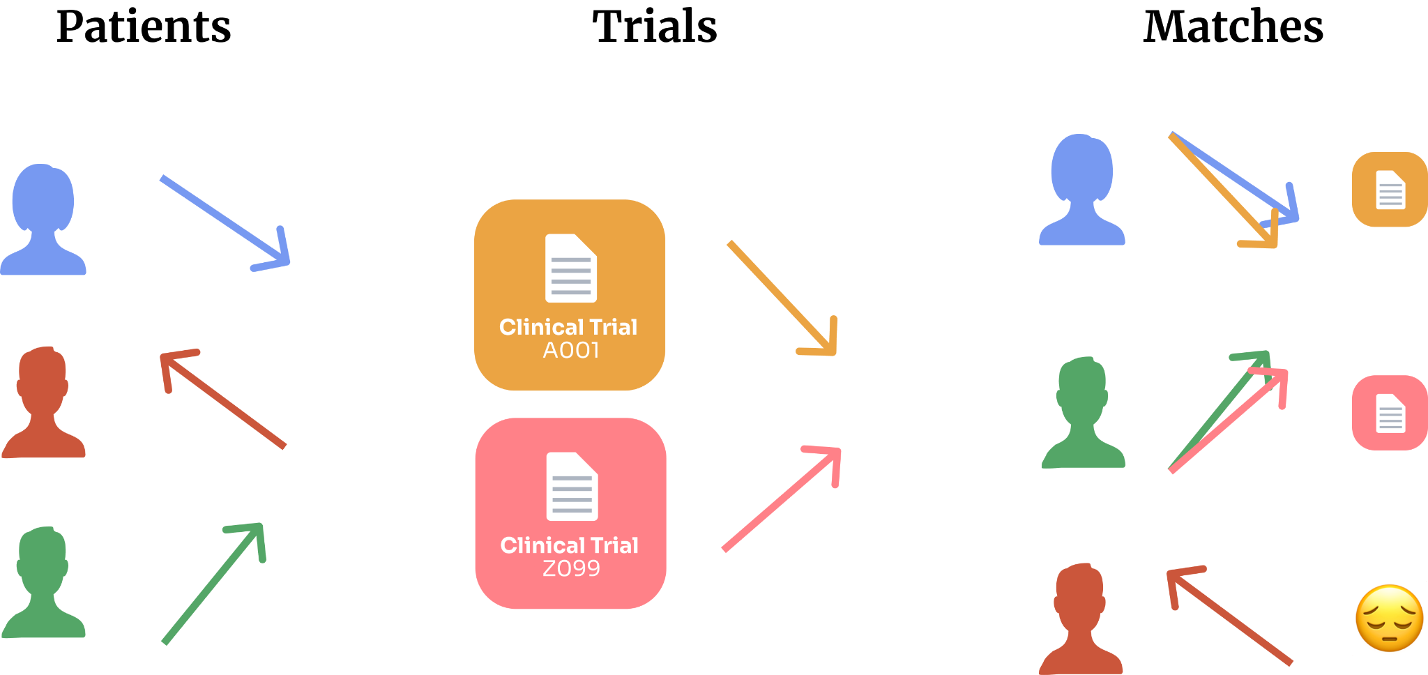 Large Language Models for Healthcare (Part 2)