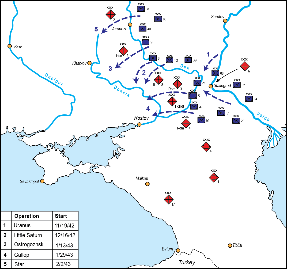Death Tango: The Race to the Dnieper - Big Serge Thought