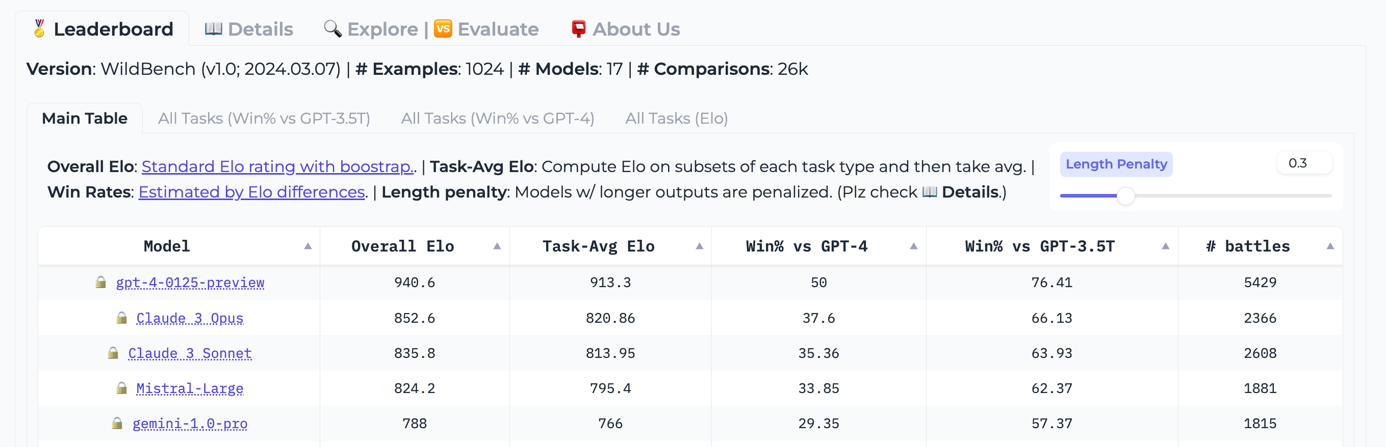 AI Roundup 03/07 -> 03/14/2024 - by Sahar Mor - AI Tidbits
